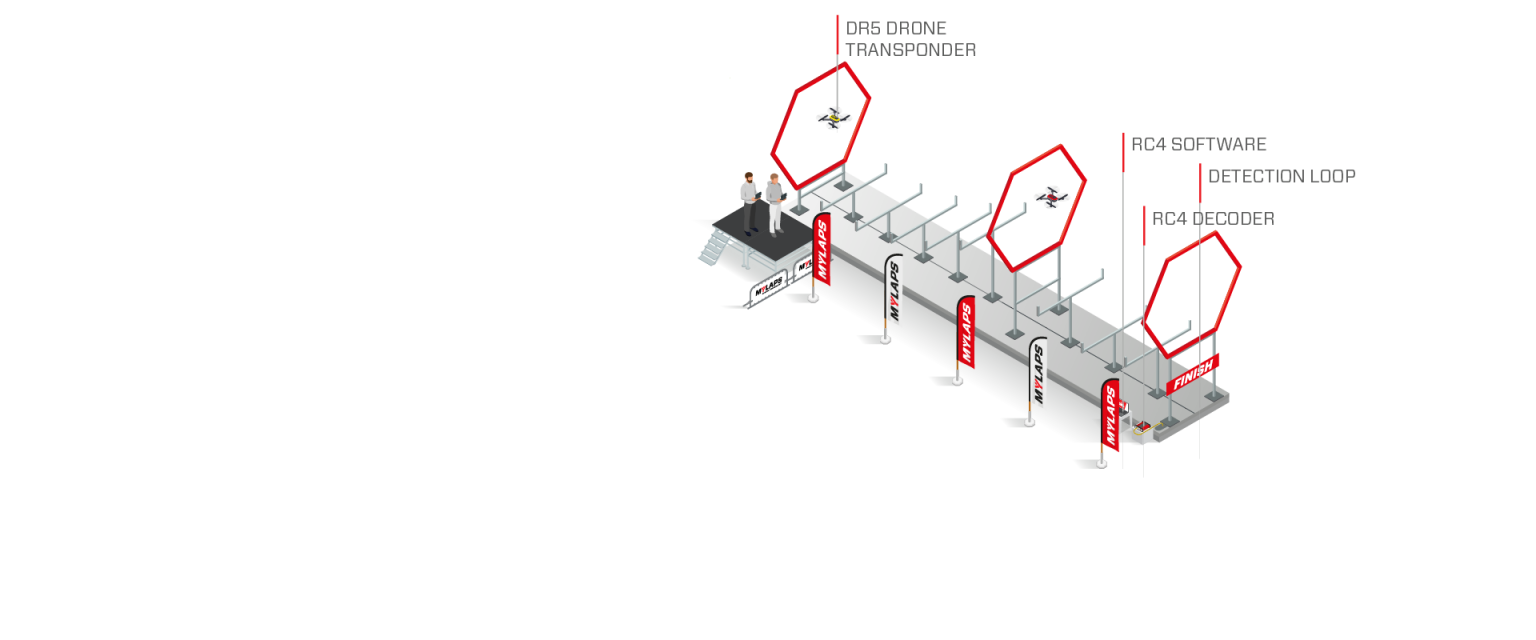 Timing System for RC & Drone Racing - MYLAPS