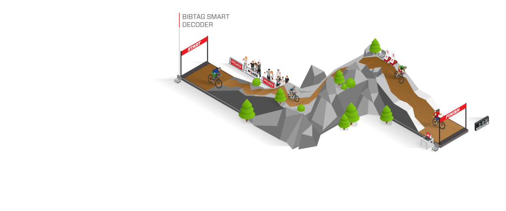 Timing System for Mountain Biking - MYLAPS