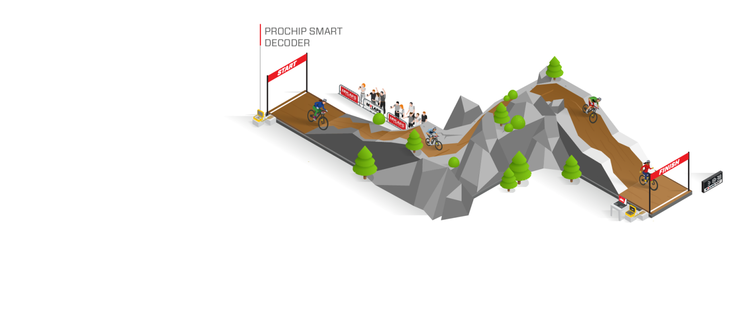 Timing System for Mountain Biking - MYLAPS