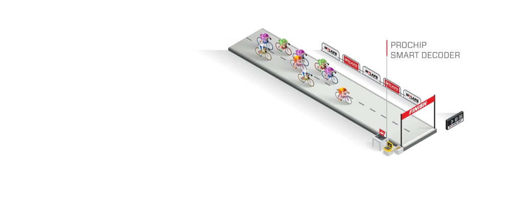 Timing System for Cycling - MYLAPS
