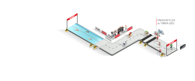 ProChip System for Active Sports - MYLAPS