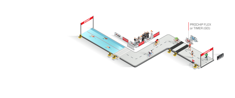 ProChip System for Active Sports - MYLAPS