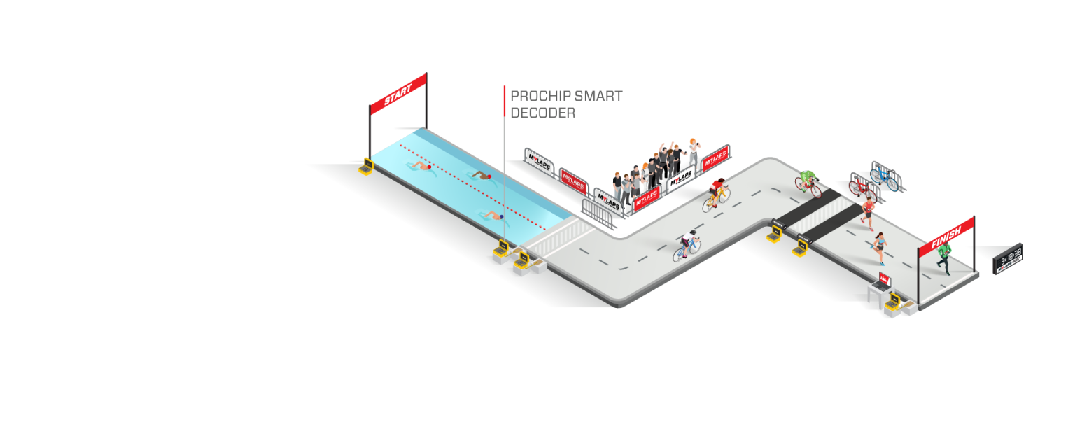 ProChip System for Active Sports - MYLAPS