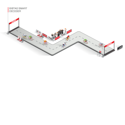 Timing for Road Cycling | Active Timing System | MYLAPS